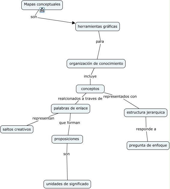 mapas conceptuales - ¿que son mapas conceptuales?